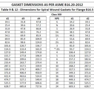 Technical – Saudi Bisan Gasket Factory