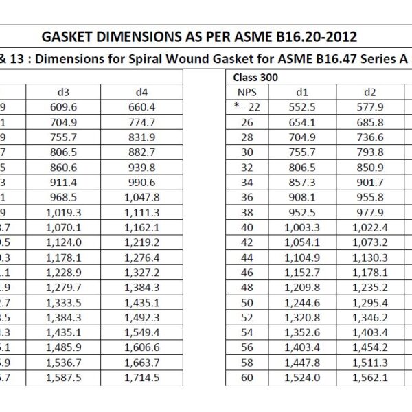 Technical – Saudi Bisan Gasket Factory
