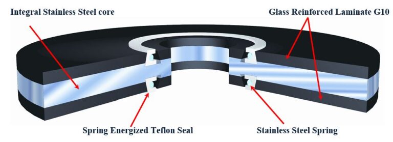 Flange Insulation Kits – Saudi Bisan Gasket Factory