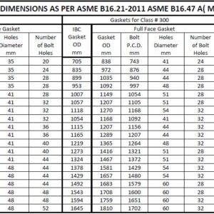 Technical – Saudi Bisan Gasket Factory