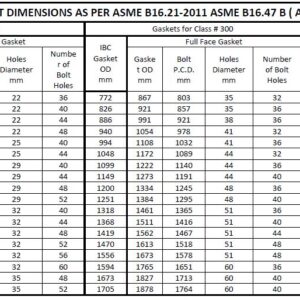 Technical – Saudi Bisan Gasket Factory